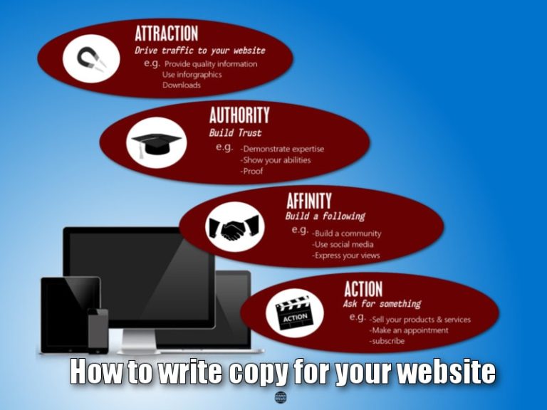 Four types of website content